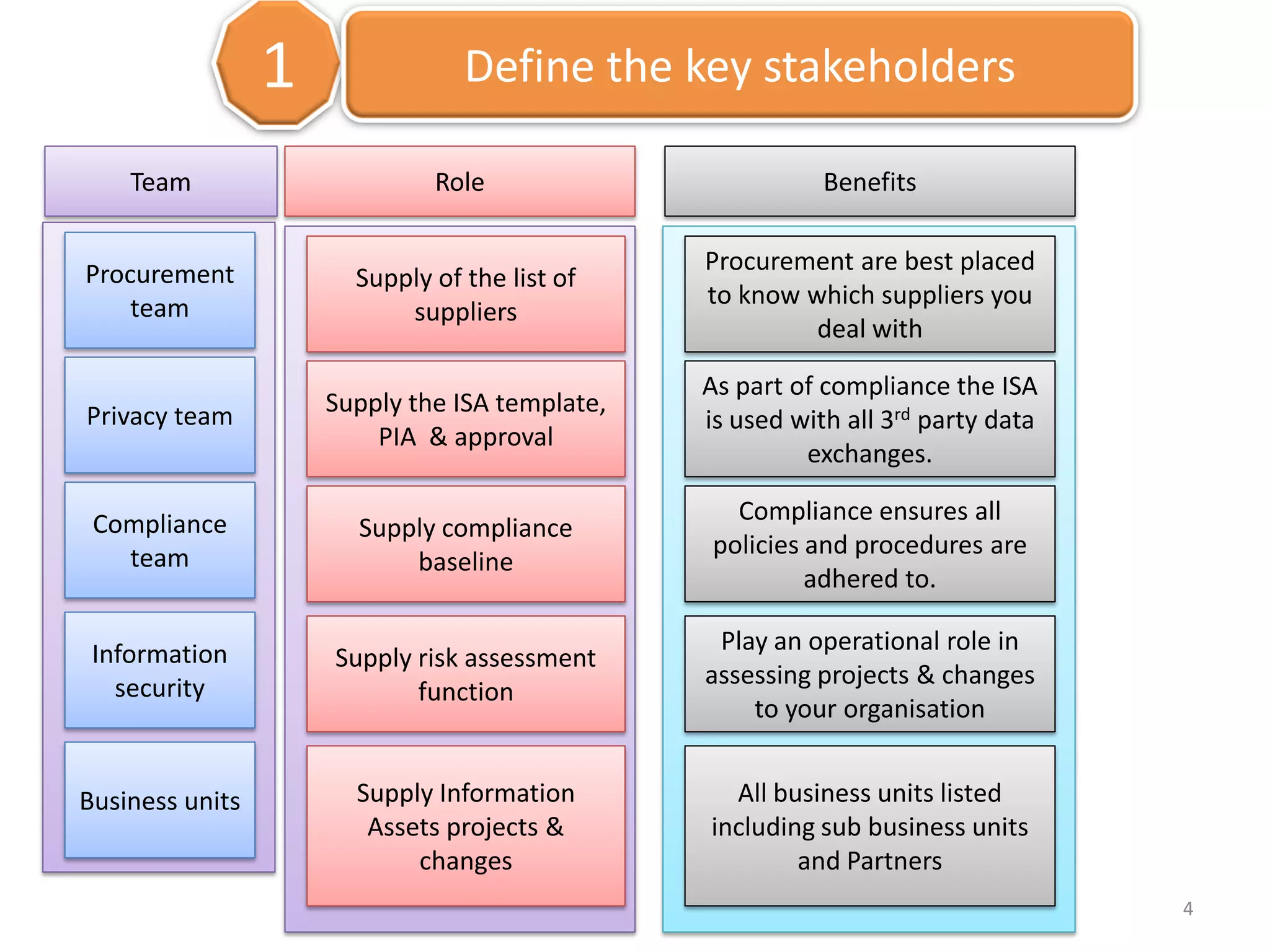 Managing Information Asset Register | PDF