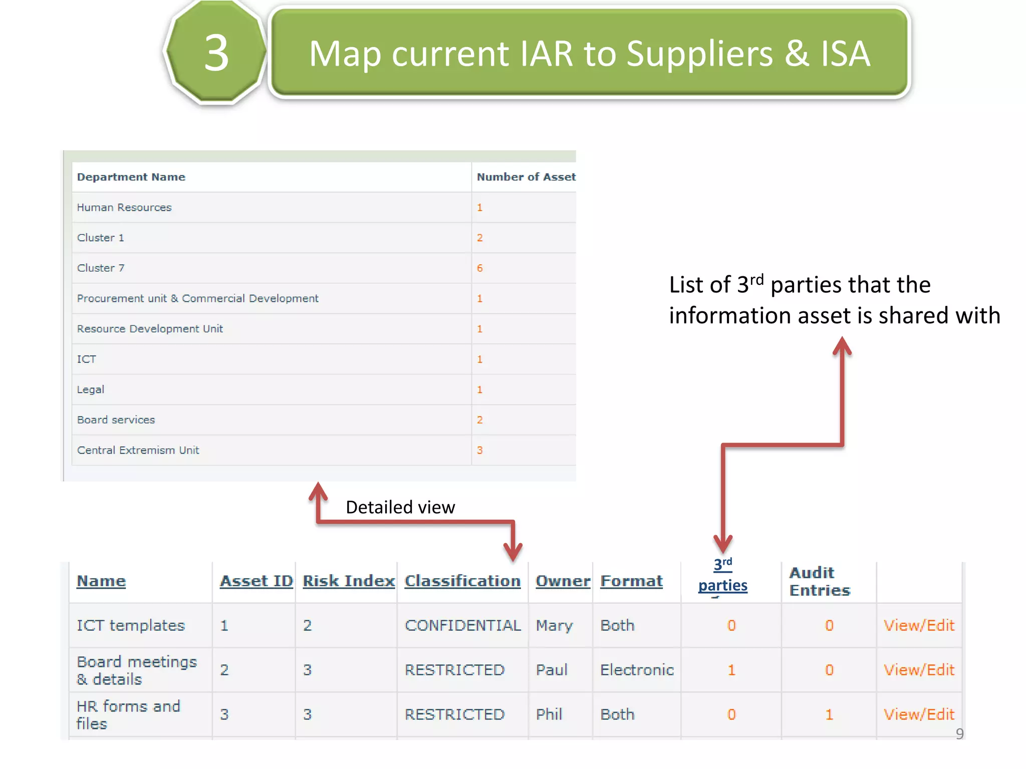 Managing Information Asset Register | PDF