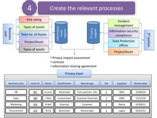 Managing Information Asset Register | PDF