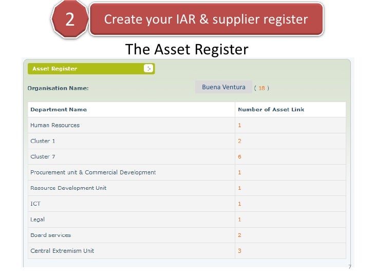 Managing Information Asset Register