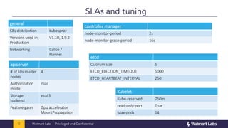 Managing Infrastructure for Machine Learning Platform at Walmart scale ...