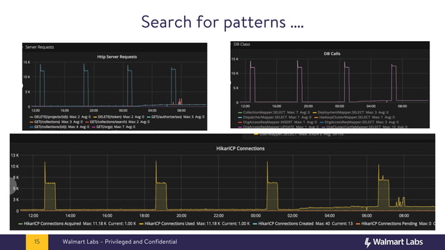 Managing Infrastructure for Machine Learning Platform at Walmart scale ...