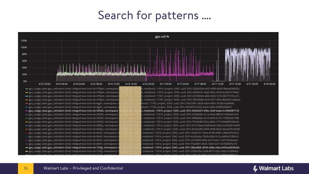 Managing Infrastructure for Machine Learning Platform at Walmart scale ...