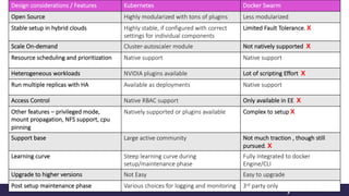 Managing Infrastructure for Machine Learning Platform at Walmart scale ...