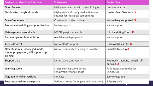 Managing Infrastructure for Machine Learning Platform at Walmart scale ...