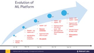 Managing Infrastructure for Machine Learning Platform at Walmart scale ...
