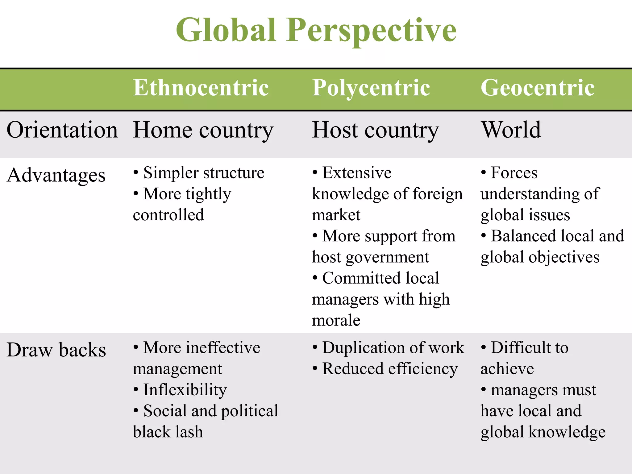 Managing in global environment | PPTX
