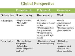 Managing in global environment | PPTX