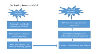 Managing innovation and creativity | PPT