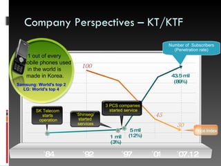 Managing Innovation South Korean Perspective [Public] | PPT
