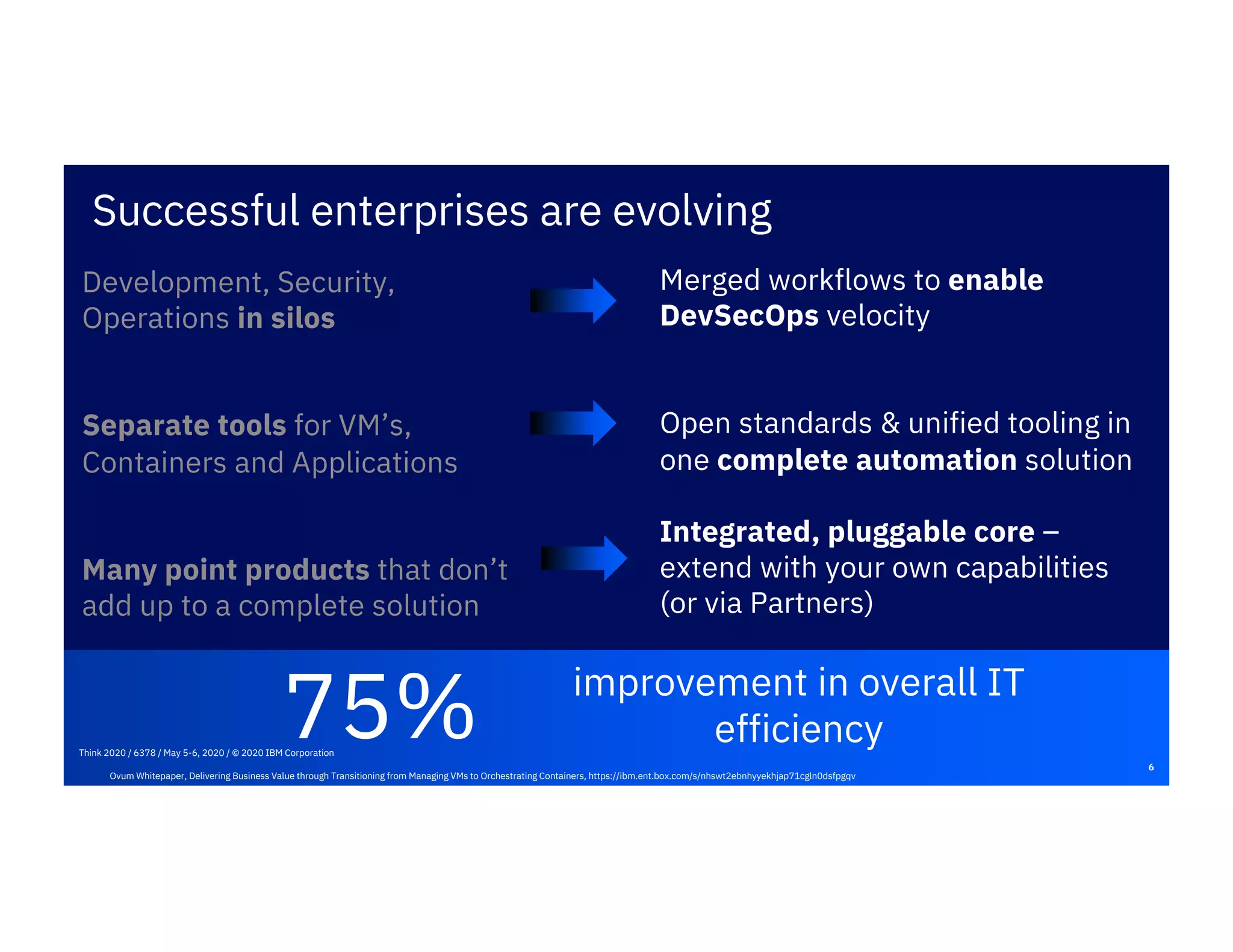 Managing Integration In A Multi Cluster World Ppt