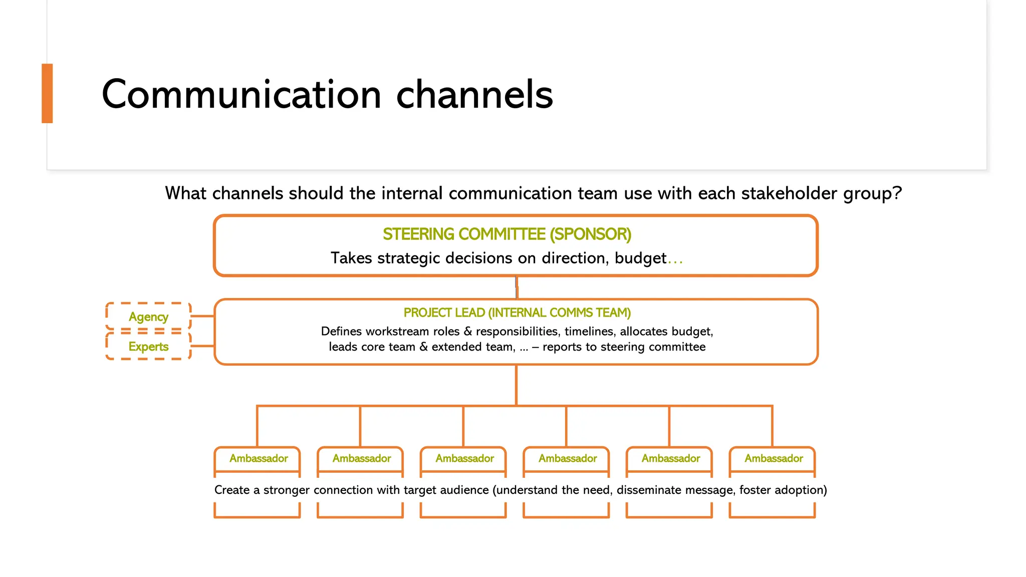 Managing Internal Communications-MICM TH | PDF