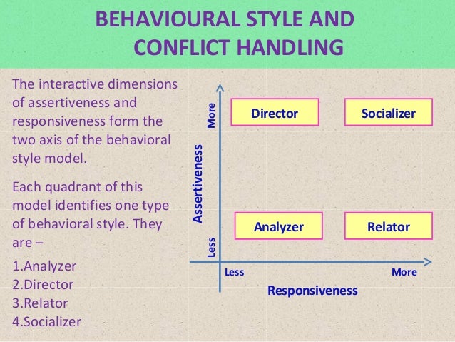 Managing interpersonal conflict shamiul