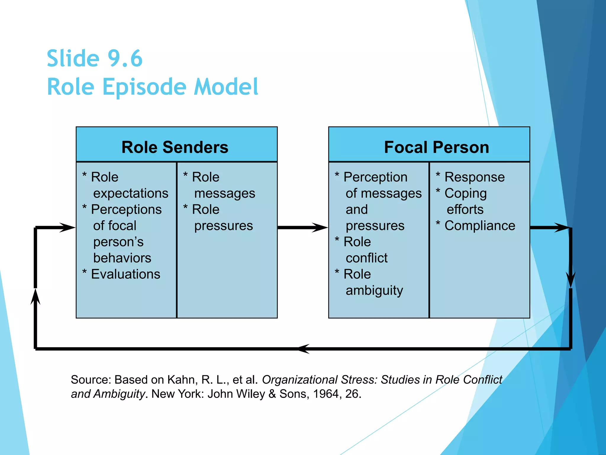 Managing Interpersonal Conflict and Negotiation.ppt