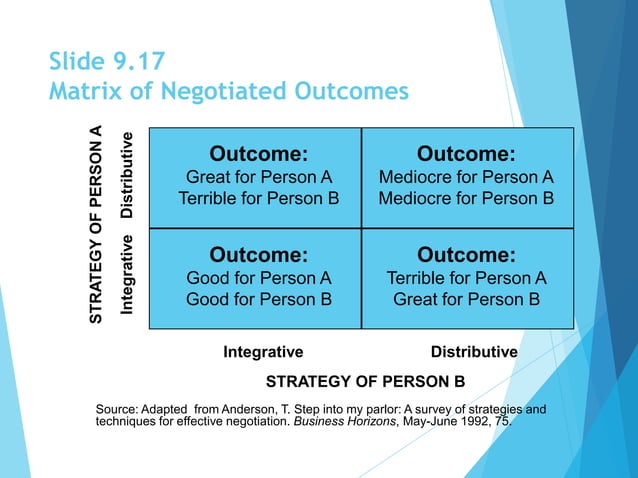 Managing Interpersonal Conflict and Negotiation.ppt