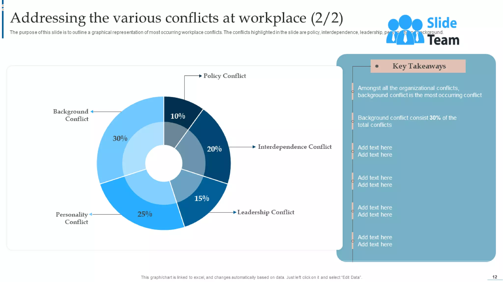 Managing Interpersonal Conflict At Workplace Powerpoint Presentation Slides | PPT