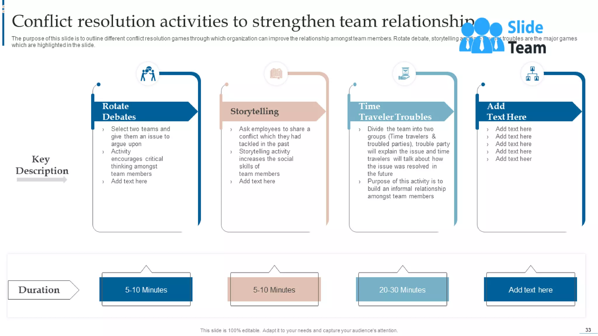 Managing Interpersonal Conflict At Workplace Powerpoint Presentation Slides | PPT