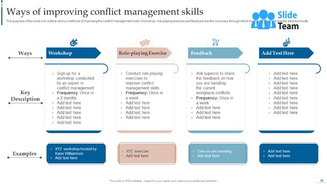 Managing Interpersonal Conflict At Workplace Powerpoint Presentation Slides | PPT