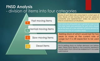 Managing inventory and work | PPT | Free Download