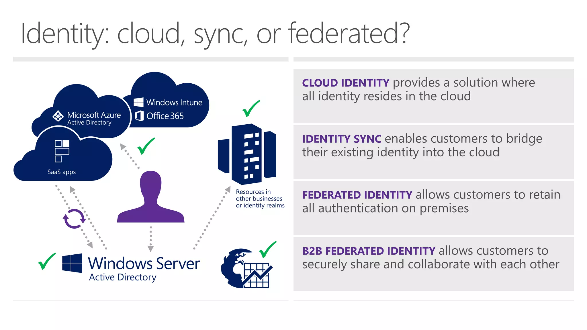Managing iOS with Microsoft Intune | PPTX