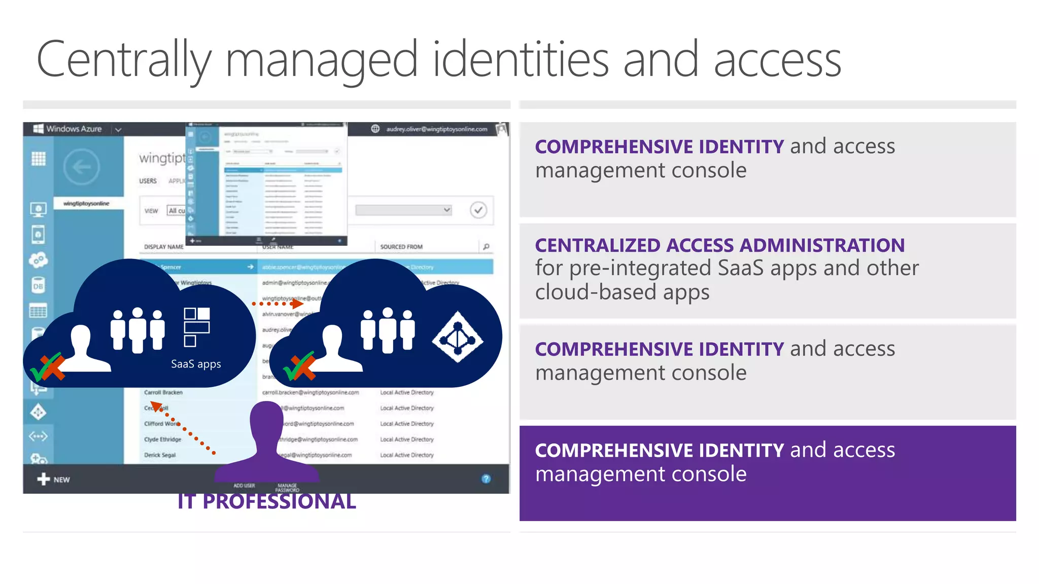Managing iOS with Microsoft Intune | PPTX | Operating Systems | Computer Software and Applications