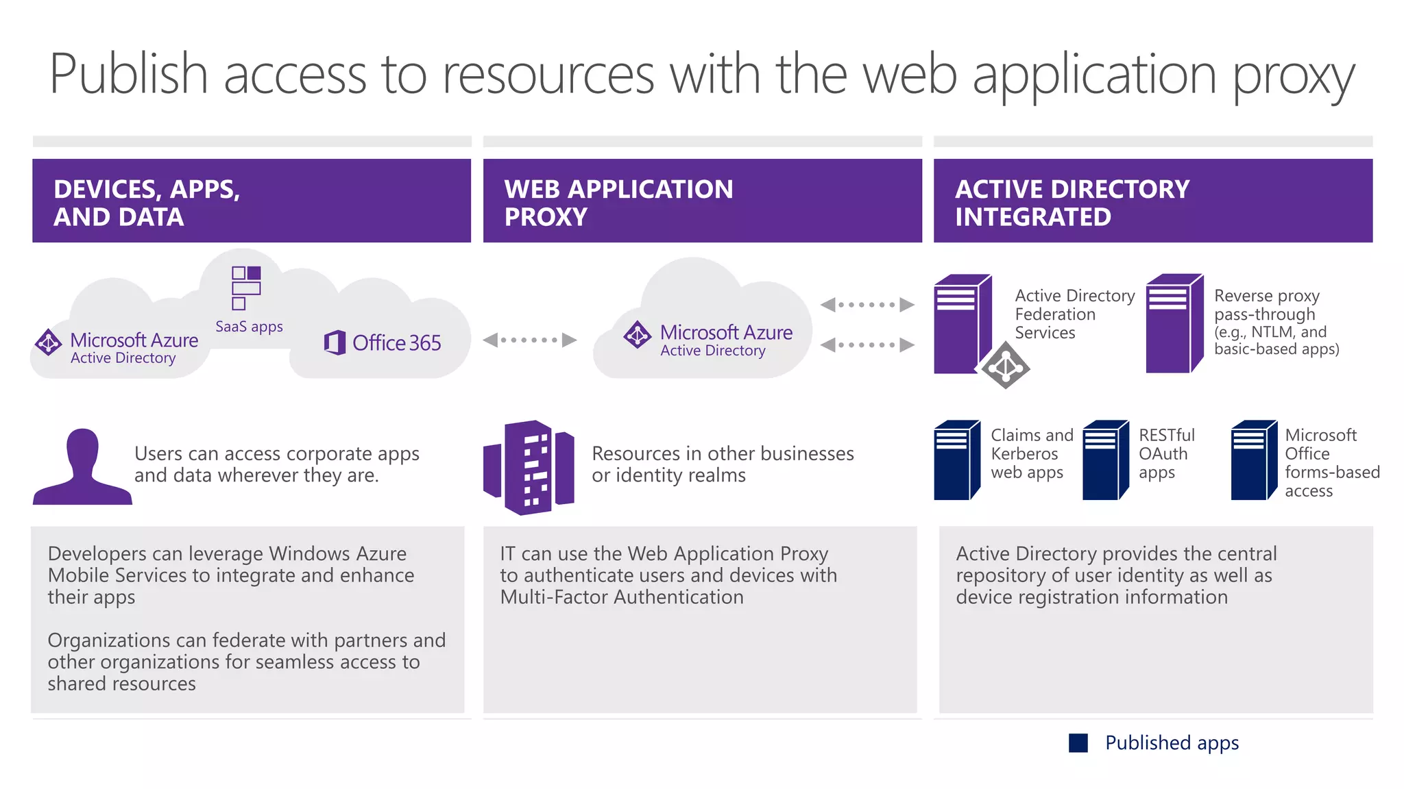 Managing iOS with Microsoft Intune | PPTX | Operating Systems | Computer Software and Applications