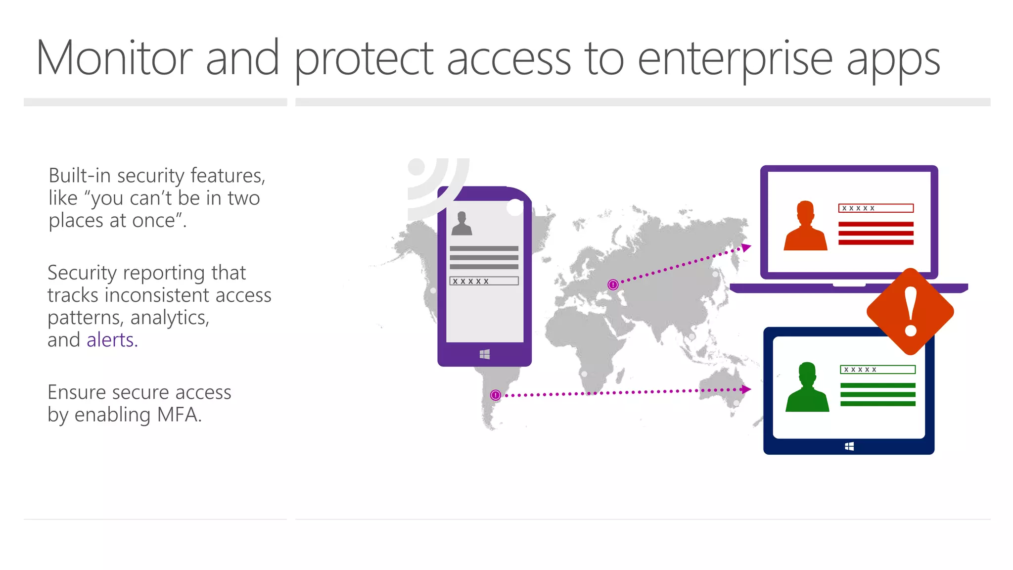 Managing iOS with Microsoft Intune | PPTX | Operating Systems | Computer Software and Applications