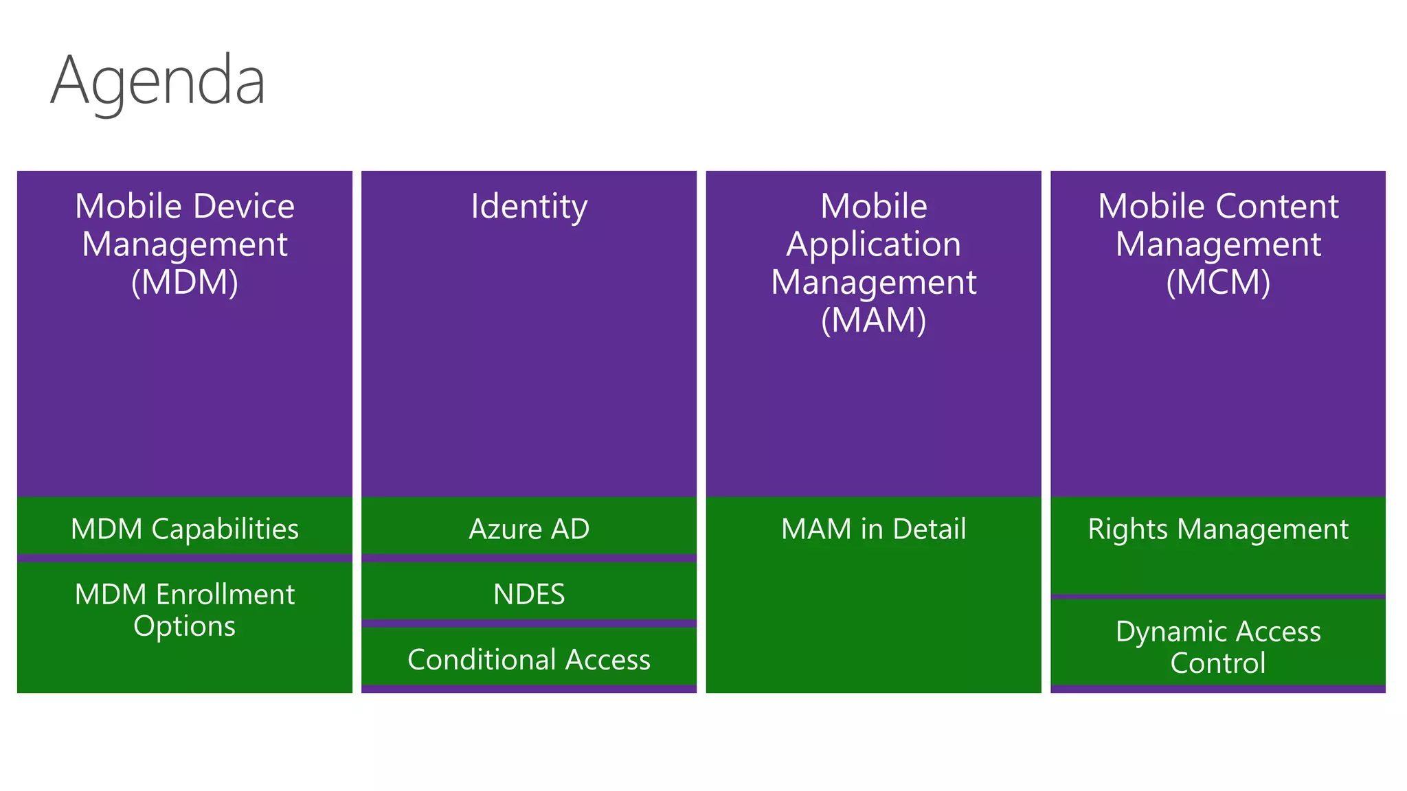 Managing iOS with Microsoft Intune | PPTX