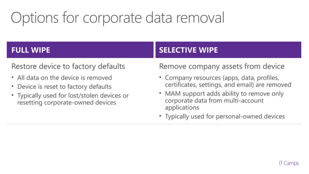 Managing iOS with Microsoft Intune | PPTX | Operating Systems | Computer Software and Applications