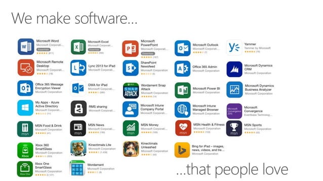 Managing iOS with Microsoft Intune | PPTX | Operating Systems | Computer Software and Applications