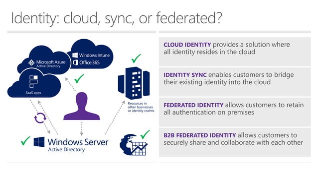 Managing iOS with Microsoft Intune | PPTX | Operating Systems | Computer Software and Applications
