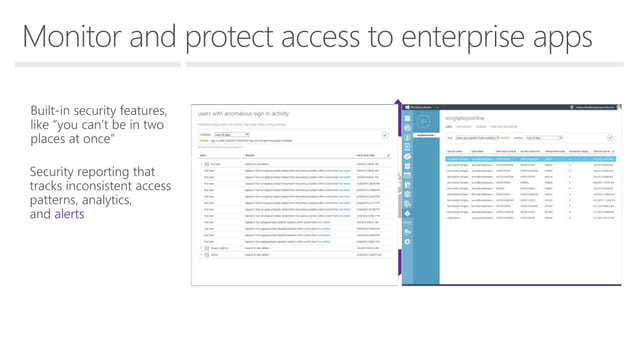 Managing iOS with Microsoft Intune | PPTX | Operating Systems | Computer Software and Applications