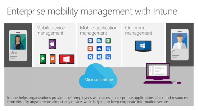 Managing iOS with Microsoft Intune | PPTX | Operating Systems | Computer Software and Applications