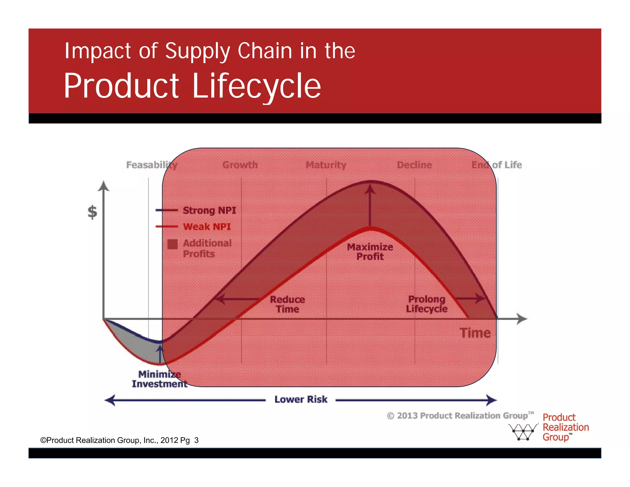Managing IP Risk in Global Supply Chainseb | PPT