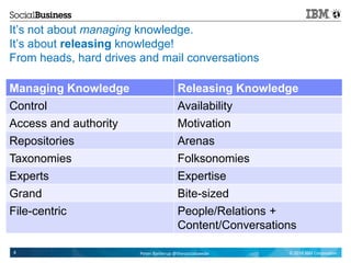 Managing Knowledge and Change | PPT