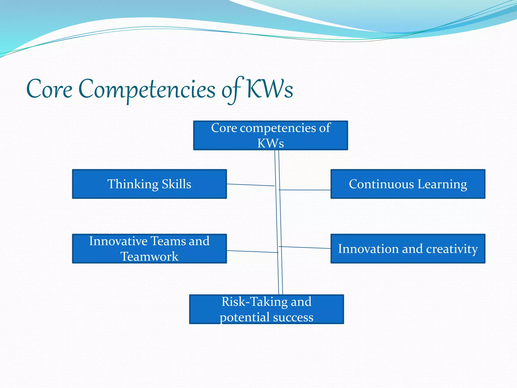 Managing knowledge workers | PPTX