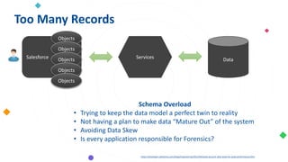 Managing Large Amounts of Data with Salesforce | PPTX