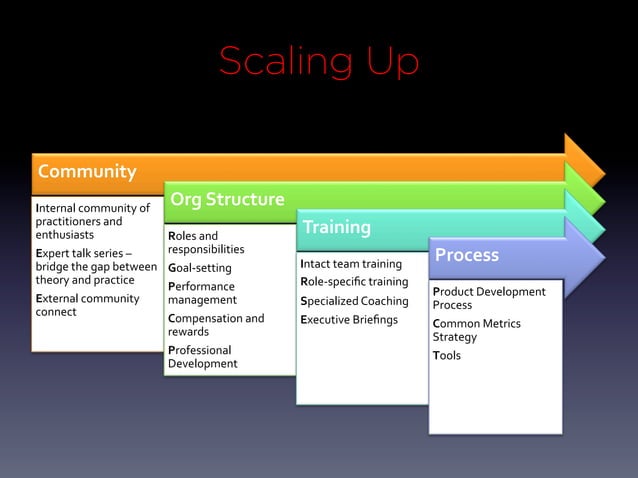 Managing Large Scale Agile Transformation Pdf