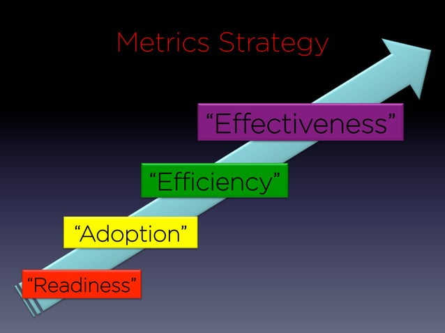 Managing Large Scale Agile Transformation Pdf