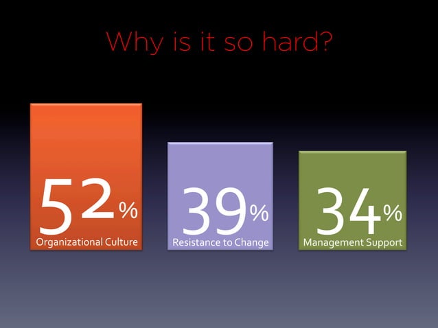 Managing Large Scale Agile Transformation | PDF