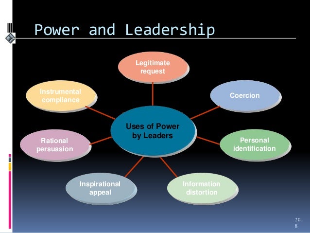 Managing leadership and influence processes