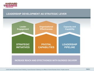 Managing Leadership Talent Matrix | PPTX