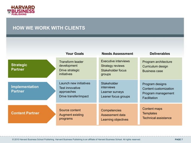 Managing Leadership Talent Matrix | PPTX