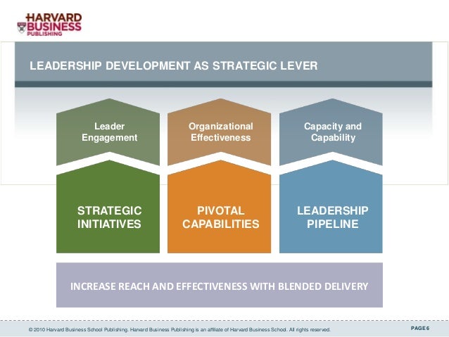 Managing Leadership Talent Matrix
