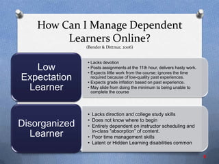 Managing learner behavior in the online classroom | PPTX