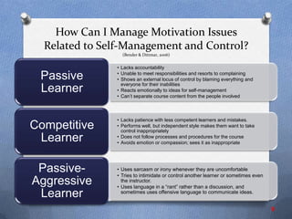 Managing learner behavior in the online classroom | PPTX