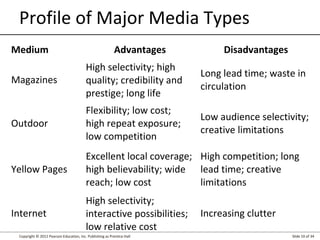 Managing Mass Communications | PPT