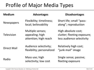 Managing Mass Communications | PPT