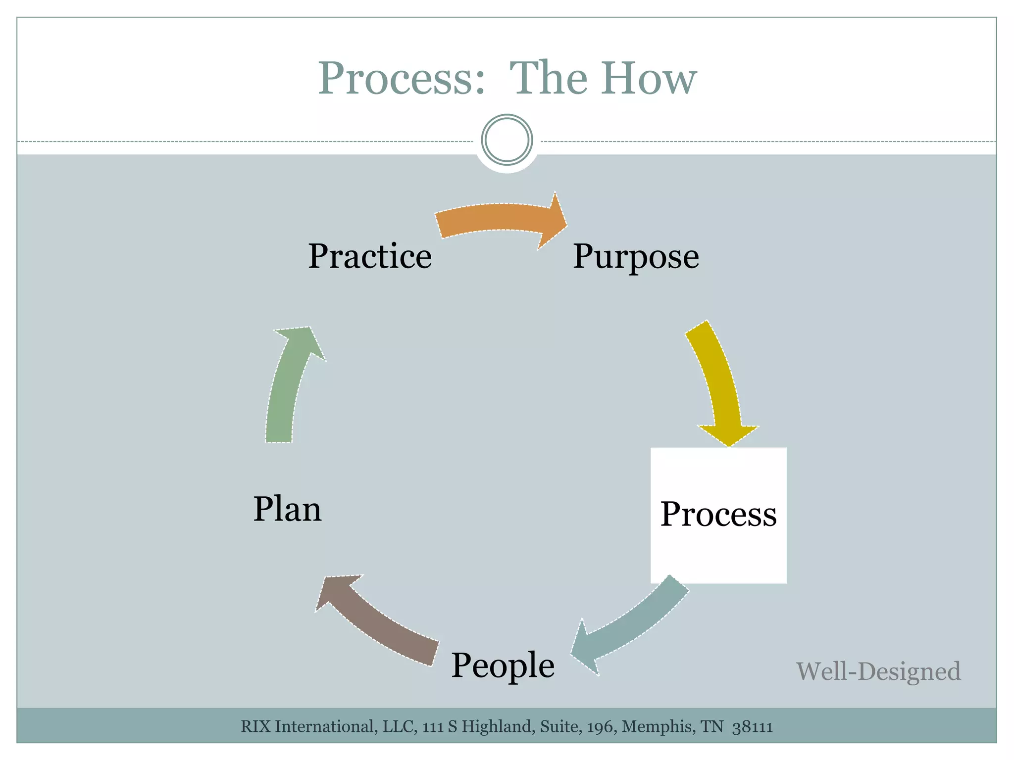 Managing & Measuring Work | PPT