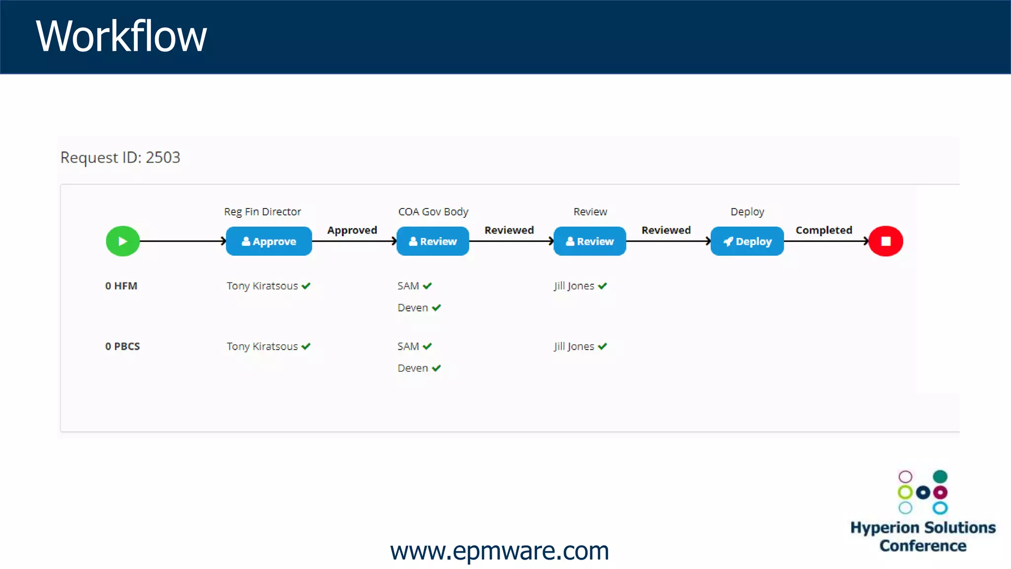 Managing Metadata in a Hybrid Environment.pptx